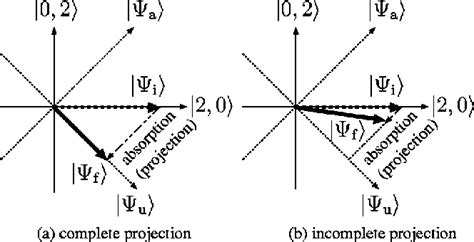 Figure 1 From Generation Of Photon Pairs Using Polarization Dependent