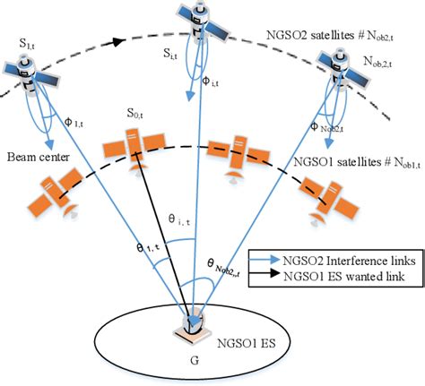 figure 1 from analysis of co frequency interference avoidance effect of