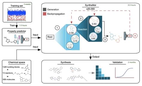 Stanford University And Mcmaster University Develop Novel Generative Ai