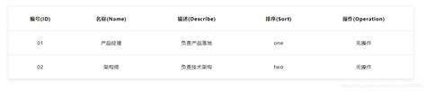 Css简介代码实现表格table只有横线没有竖线的效果，一个简约卡片化精美的数据表格类似bootstrap表格css表格中只显示横线