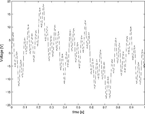 Figure 1 From Parameter Estimation Of Induction Motor At Standstill With Magnetic Flux