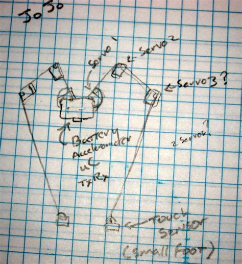 genetic programming experiments myrobotlab