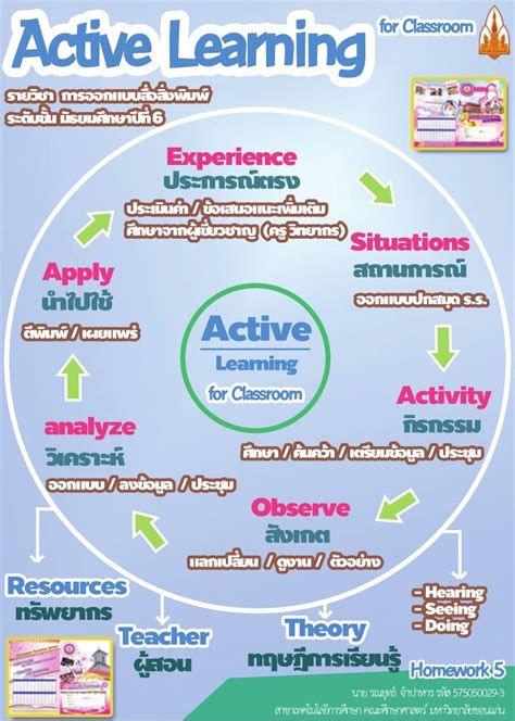 Active Learning Template Examples