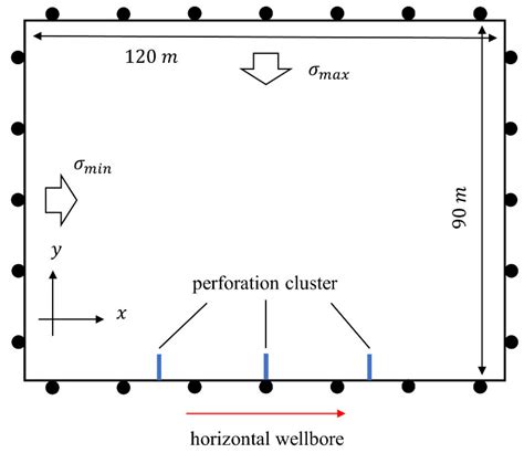 Energies Free Full Text Multi Fracture Propagation Considering Perforation Erosion With