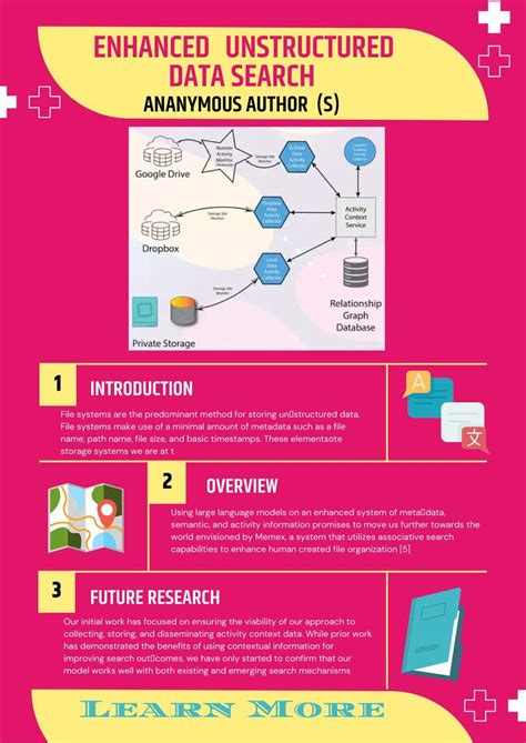 Entry By Mustakim For Create Academic Poster From Two Page Abstract Freelancer