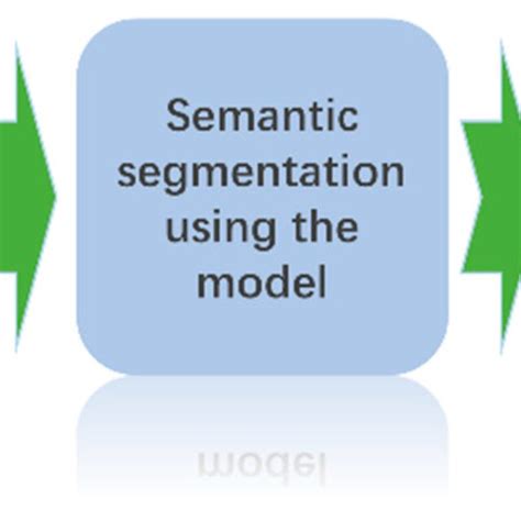 Workflow Of Point Cloud Generation Using Fwconv Download Scientific