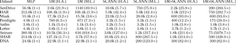 Neural Network Parameter Comparison Download Scientific Diagram