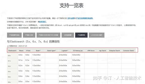 elasticsearch安装、插件介绍及kibana的安装与使用详解 知乎