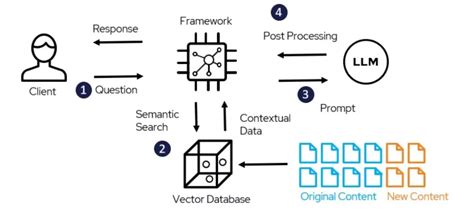Automating Prompt Engineering For Llm Workloads By Bijit Ghosh Medium