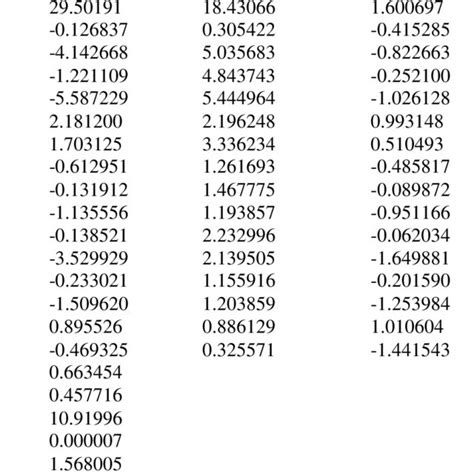 Error Correction Results Variable Coefficient Std Errs T Statistics
