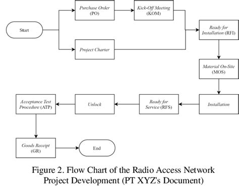Figure 2 From K Means Algorithm Implementation For Project Health