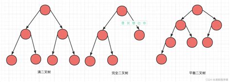基础算法平衡二叉树(avl)树实现平衡二叉树算法实现 Csdn博客 基础算法平衡二叉树(avl)树实现平衡二叉树算法实现 Csdn博客