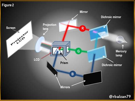 Lcd Projector Explanation At Liam Dun Blog
