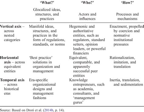 analytic grid for the glocalization of organization and management