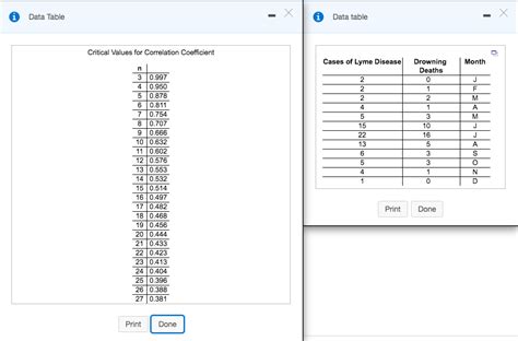 Answered Determine The Linear Correlation Bartleby