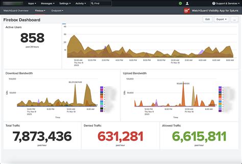 Splunk Integration Guide Watchguard Firebox