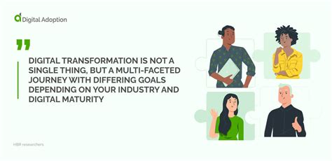 Digital Transformation & Tech Adoption by Sector Insights