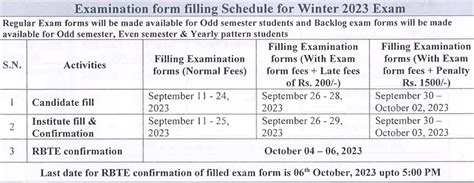 Msbte Exam Form Last Date 2025 Winter And Summer How To Fill Fees