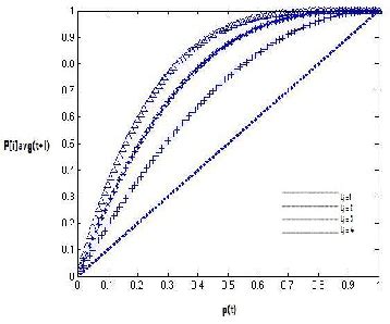Figure 6 From Probabilistic Analysis Of Cellular Automata Rules And Its Application In Pseudo