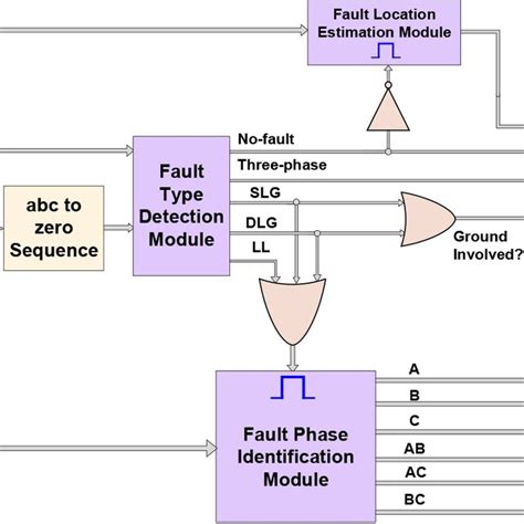 Single Line Diagram Of The Iec Microgrid With Multiple Ders 22