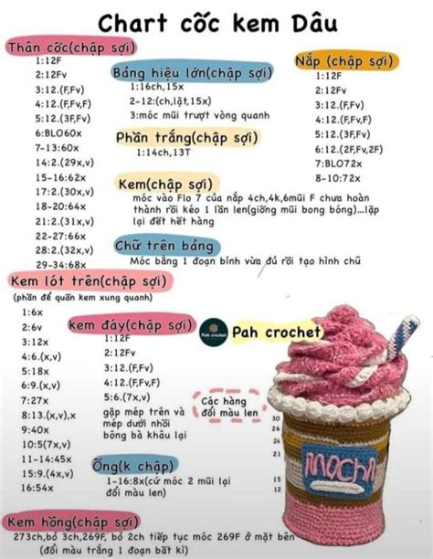 Chart Cốc Kem Dâu