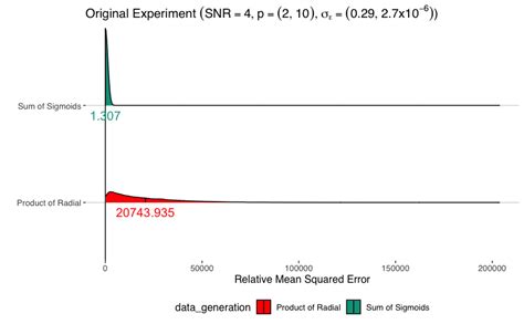 Original Experiment Re Creation Comparing The Sum Of Sigmoid And Download Scientific Diagram