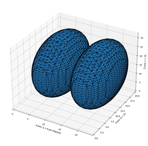 Scikit Image Marching Cubes