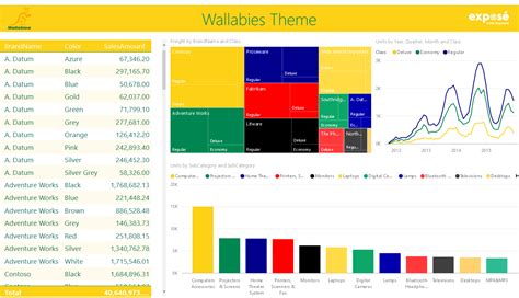 power bi dashboard showcase 2 png data visualization dashboard eroppa