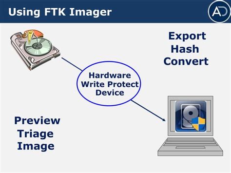 Module 02 Ftk Imager Pptx Operating Systems Computer Software And Applications