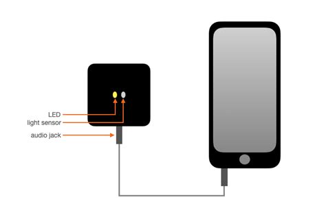 Lightterminal Dra4ov