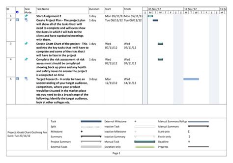 Gnatt Chart Outlining Project PPT