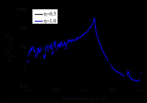 The Purcell Factor Of The Stratified Download Scientific Diagram