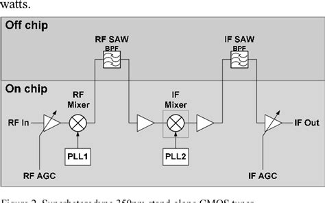 Figure 2 From Nanometer Cmos From A Mixed Signal Rf Perspective