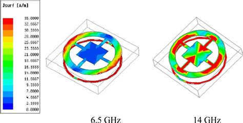 an explicit single layer frequency selective surface design with wide