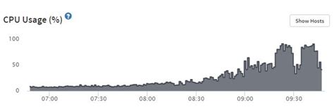 Nodejs Passenger Nginx Node Meteor 100 Cpu Usage Stack Overflow