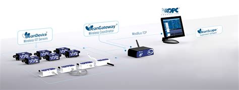 Wireless Iot Gateway Lan Indoor Overview Beanair