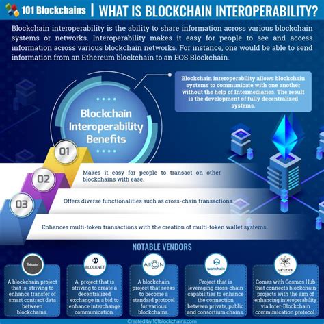 101 Blockchains On Linkedin What Is Blockchain Interoperability
