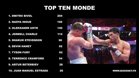 top ten 2022 boxenet fr