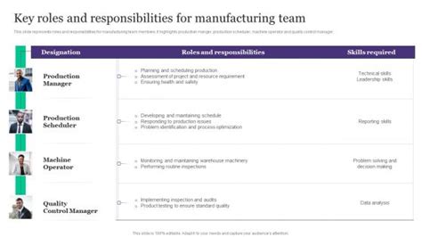 Deployment Of Automated Production Technology Key Roles And Responsibilities For Manufacturing