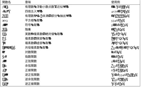 Scilab の起動と終了 Scilab 入門 数式処理 数値計算ソフトウエア