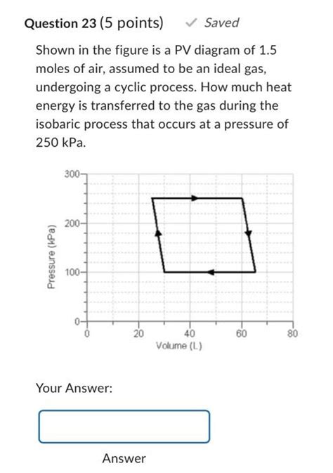 solved shown in the figure is a pv diagram of a gas