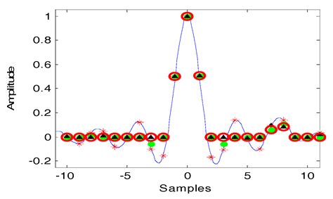 A Novel Sidelobe Reduction Algorithm Based On Two Dimensional Sidelobe