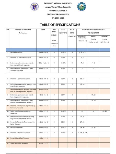 Tos Math 10 Q1 Q4 Pdf Circle Trigonometric Functions