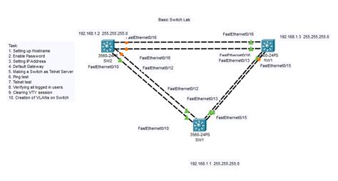 GitHub Mdhn Cisco Switch Configuration