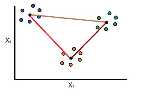 Python Zip Function Explained In This Article We Will Explore How To