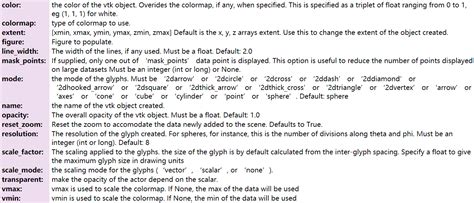 mayavi入门之mlab points3d 大蓝鲸 博客园