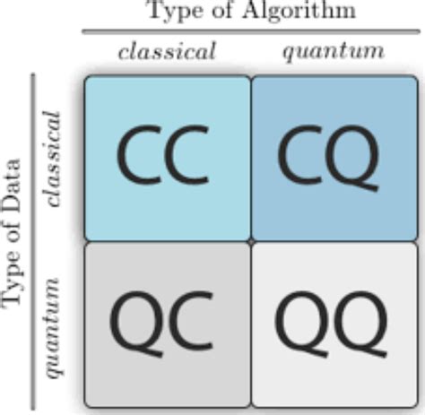 quantum machine learning vs machine learning for quantum computation by saurabh rajesh pande