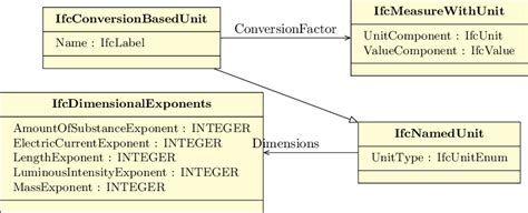 annex d informative diagrams ifc4 3 2 0 documentation