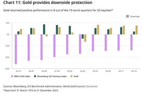 Claire Lincoln On Linkedin Vol Is Back And Golds Ytd Return Edges