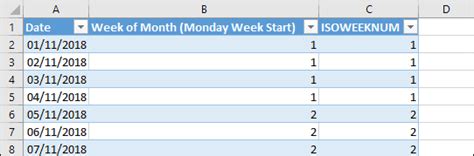 An Excel Formula To Get The Week Of The Month